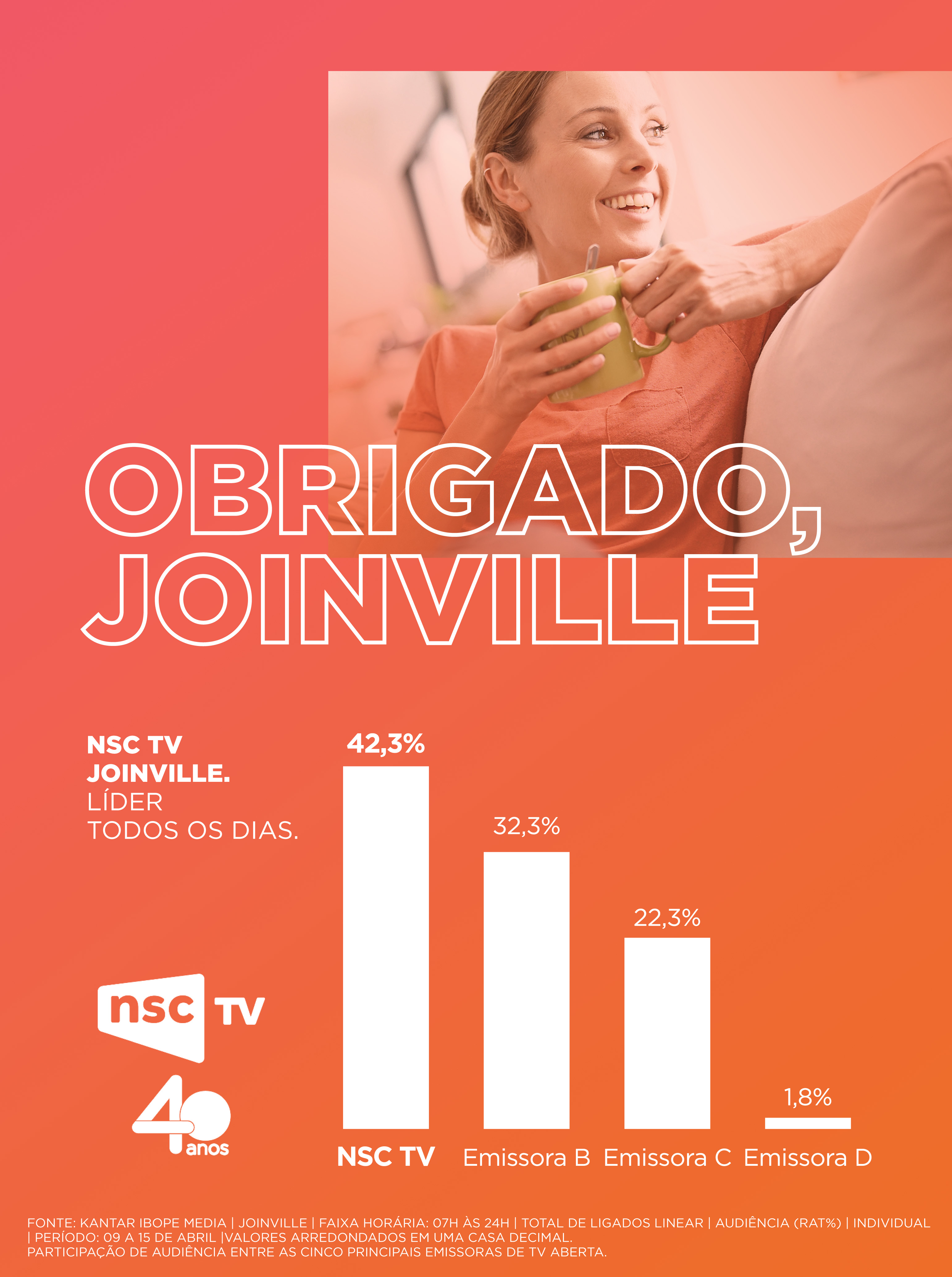 NSC TV mantém a liderança de audiência em Joinville